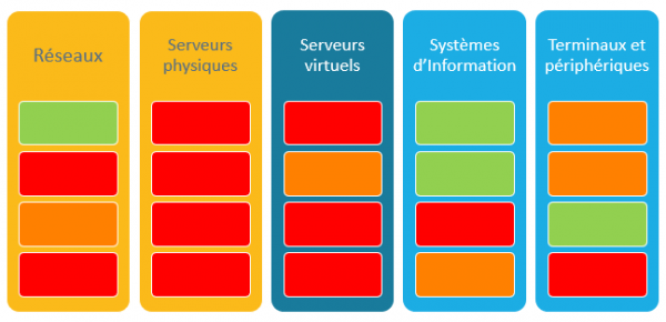 Audit Informatique PME, un exemple pour mieux comprendre | WANDesk